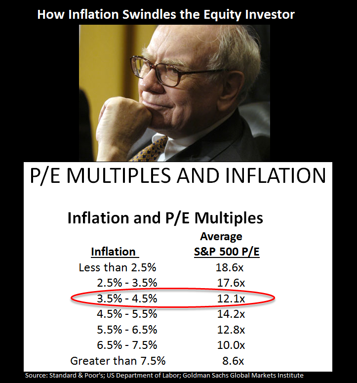 CHART OF THE DAY: Buffett Behavior