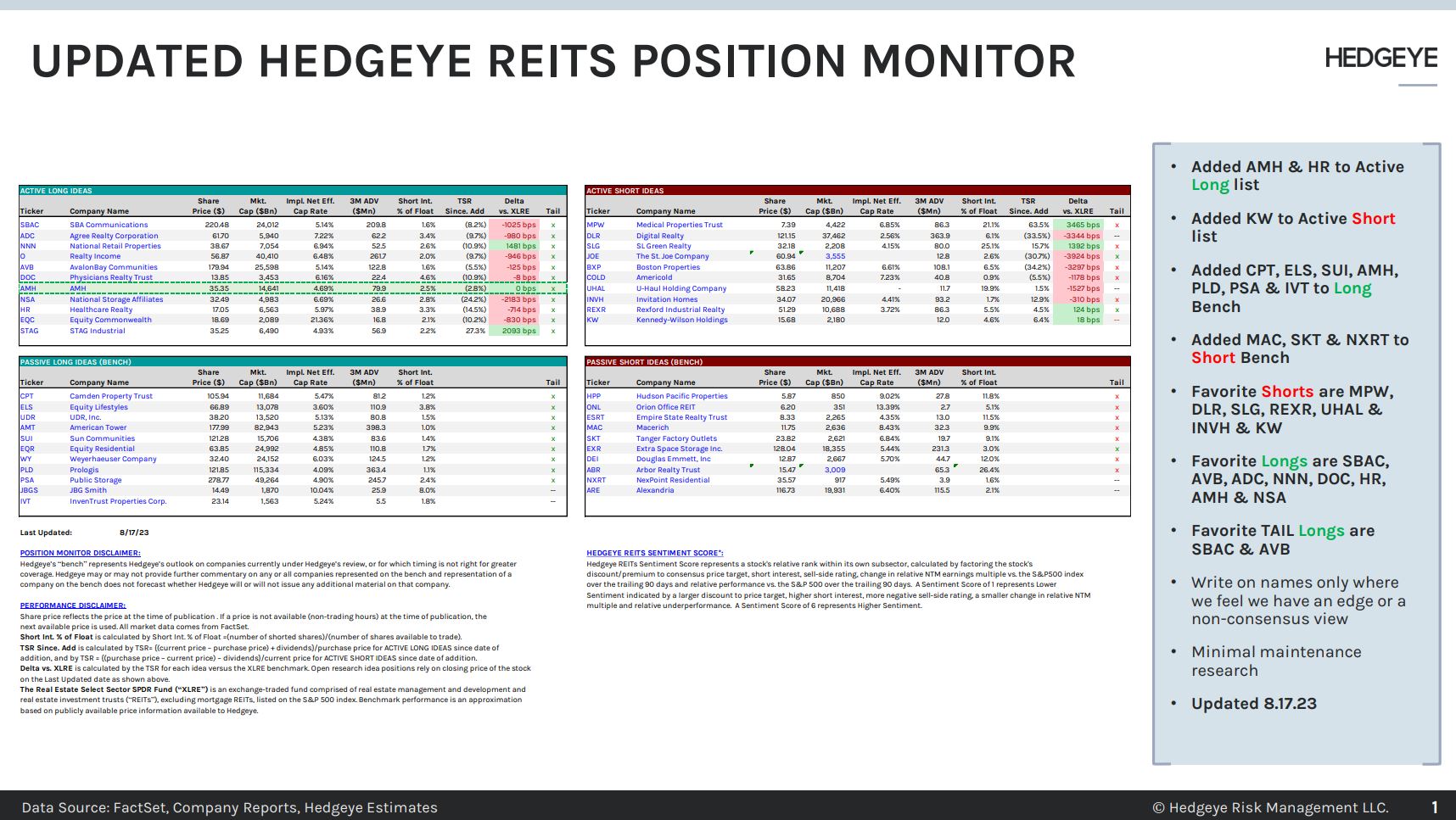 REITS DAILY BRIEF | POSITION MONITOR | 8.17.23 | (AMH, INVH)