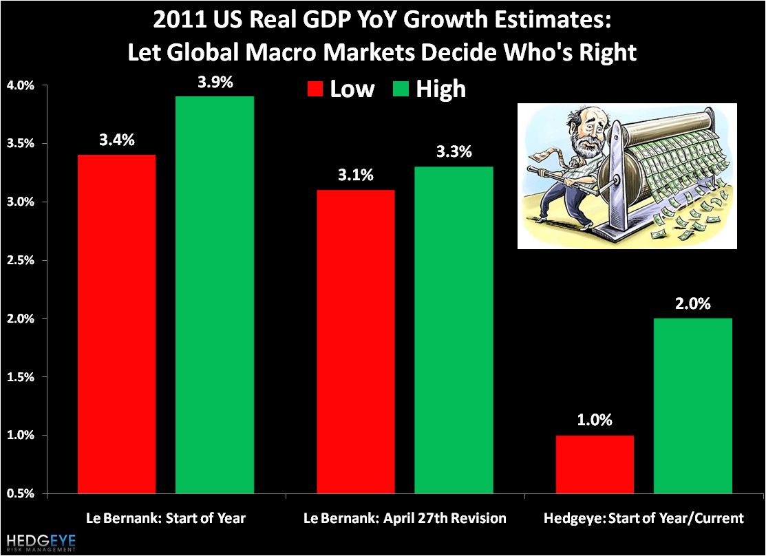 CHART OF THE DAY: World Movers