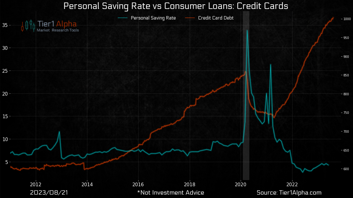 Tier 1 Alpha: The Startling Impact of Powell's Interest Rate Hikes