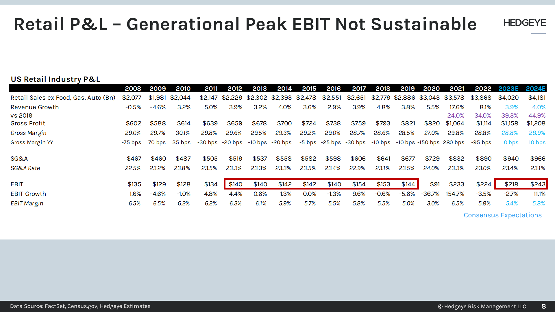 Retail Position Monitor Update | Have Growth Expectations Come Down