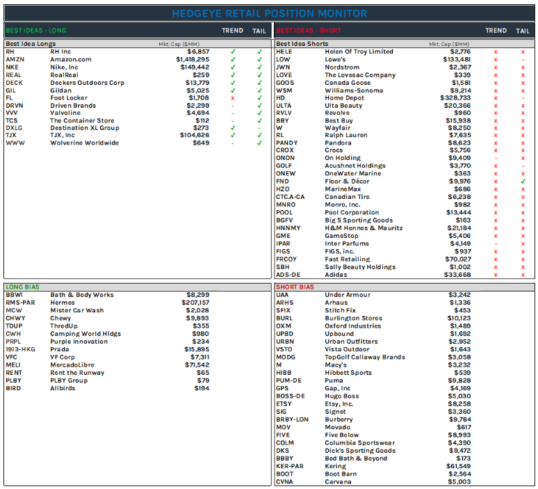 Retail Position Monitor Update | 8 Callouts Tonight