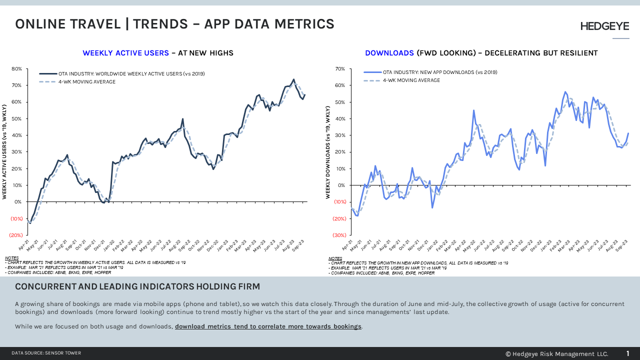 OTAs | DATA TRACKER UPDATES – RESILIENT