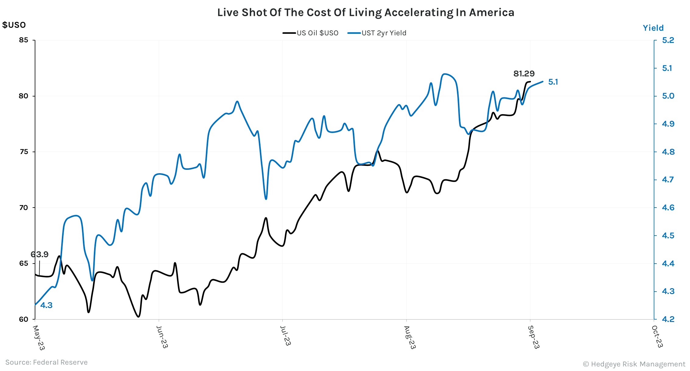 CHART OF THE DAY: Live Shot of the U.S. Cost of Living Accelerating