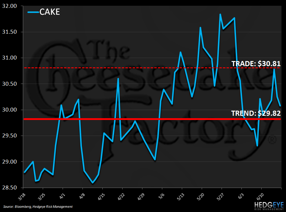 CAKE - MODEL AND RISK MANAGEMENT UPDATE
