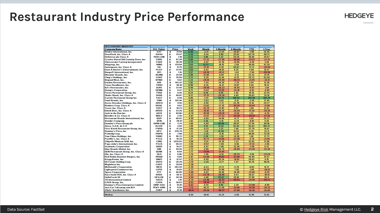 RESTAURANT INSIGHTS | Consumables Show, Industry Wages, Coffee in
