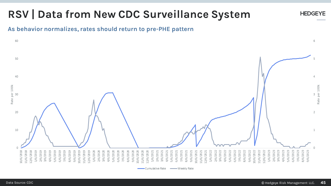 Chart of the Day | the CDC's Mission to Conflate Respiratory Disease