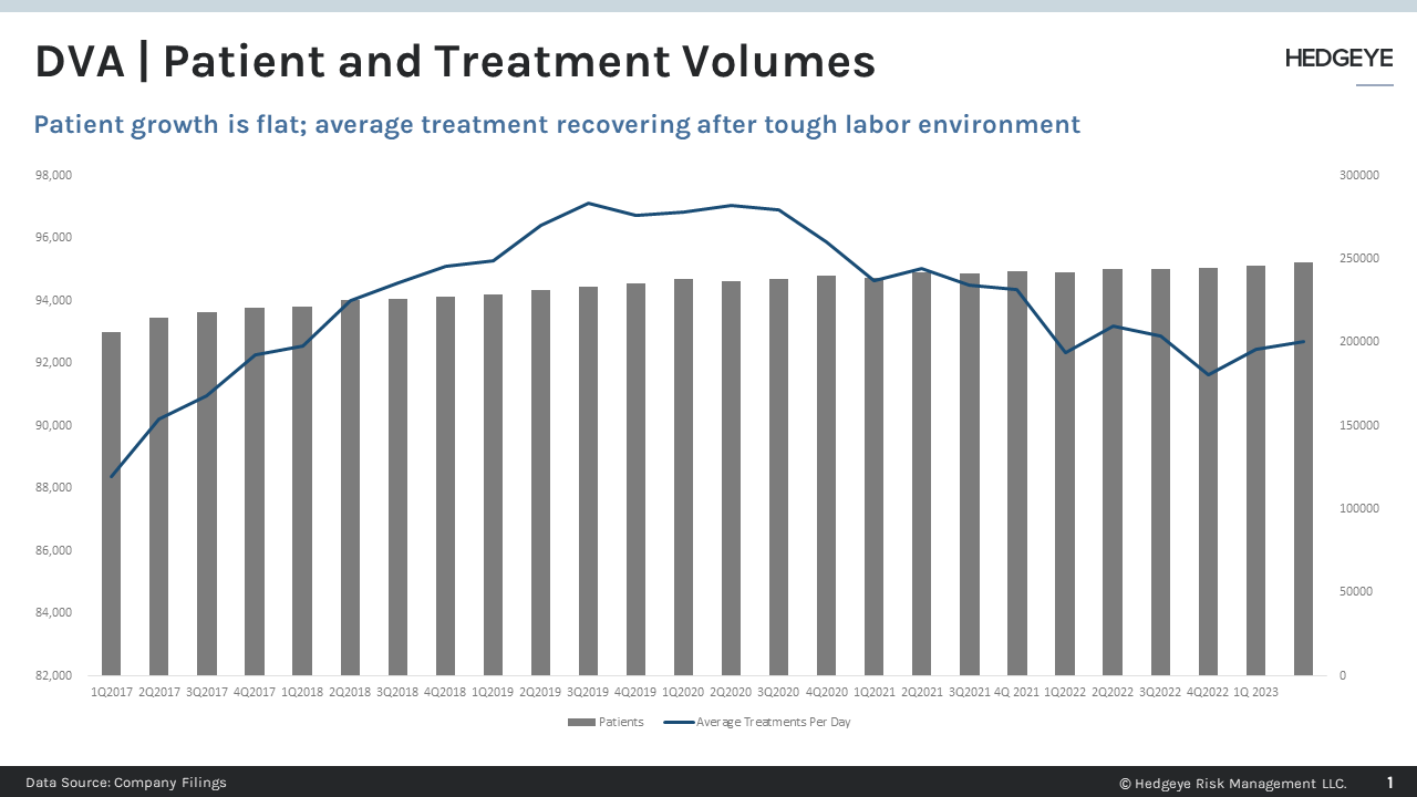 Chart of the Day | Duh: Ozempic May Slow Kidney Damage in Diabetics;