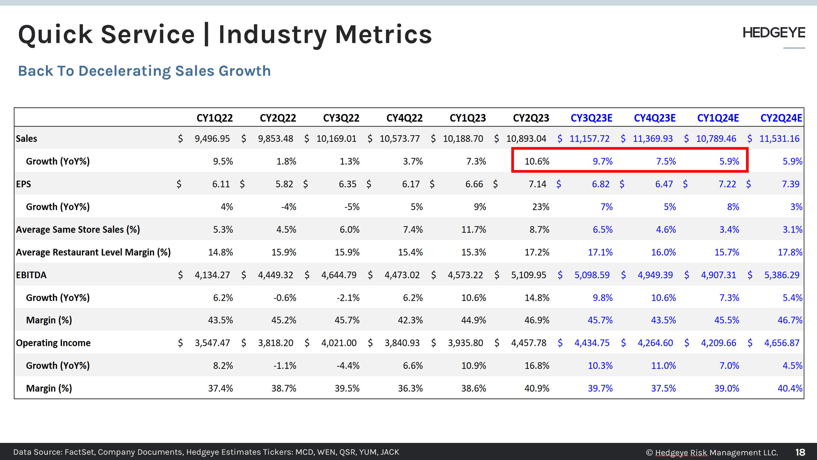 Call Tomorrow | Quick Service | Idea Hunt & Industry Trends Black Book