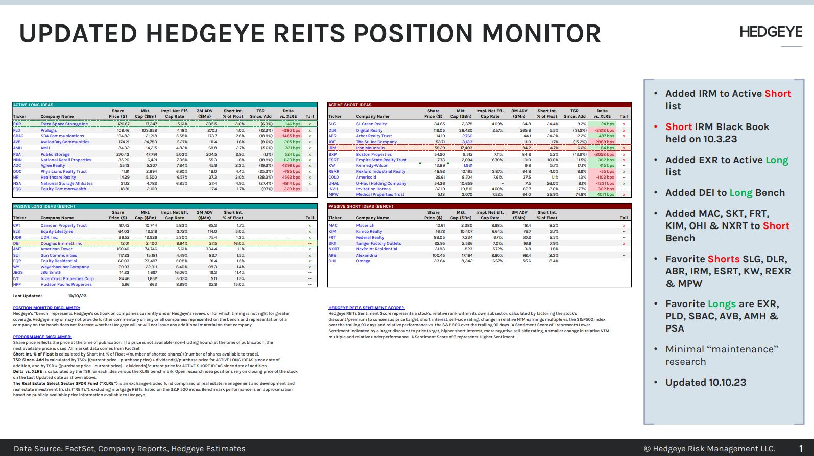 REITS DAILY BRIEF | PLD PRE-3Q23 EXPECTATIONS; QUARTER SHOULD BE