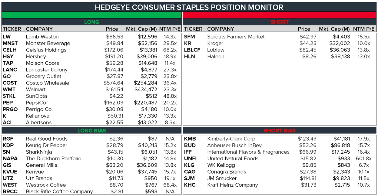 Staples Insights | Themes Call (LW), Distributor Suit (STZ),