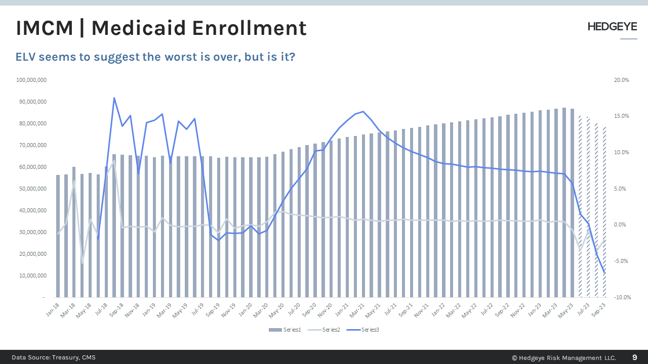 Dose | Health Policy Week in Review; Medicaid Disenrollment: Is the