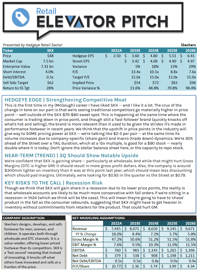 Retail Position Monitor Update | AMZN, SKX, WRBY, CPRI/TPR, MNRO, TSCO