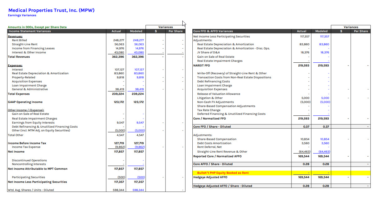 REITS DAILY BRIEF | REXR 10-Q REVIEW/UPDATE + MPW 3Q23 PREVIEW