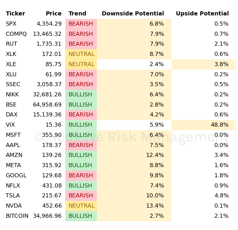 Upside vs. Downside Visualizations (11/6/2023)