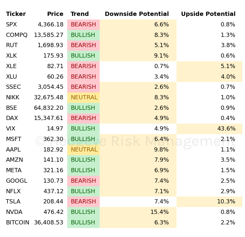 Upside vs. Downside Visualizations (11/9/2023)