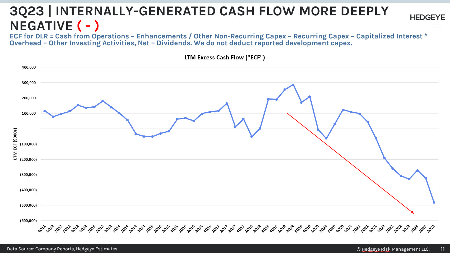 REITS DAILY BRIEF | DLR 3Q23 10-Q REVIEW + IMPORTANT TENET LETTER