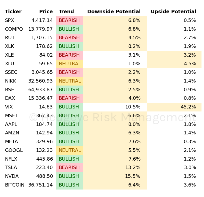 Upside vs. Downside Visualizations (11/13/2023)