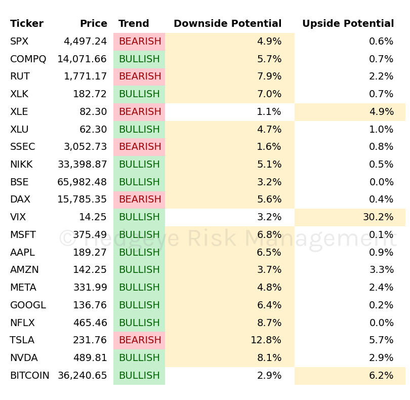Upside vs. Downside Visualizations (11/16/2023)