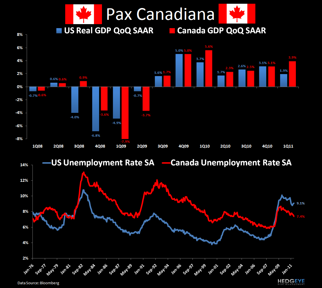 CHART OF THE DAY: Pax Canadiana