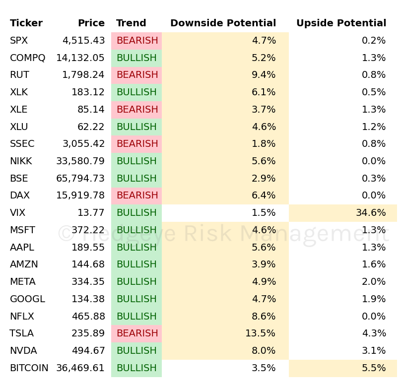 Upside vs. Downside Visualizations (11/17/2023)