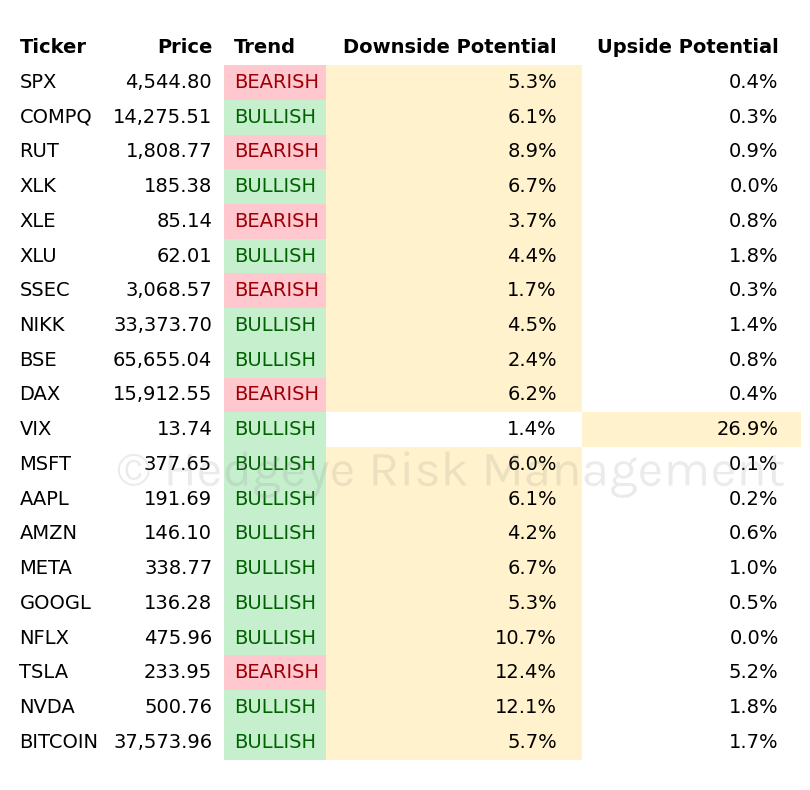 Upside vs. Downside Visualizations (11/20/2023)