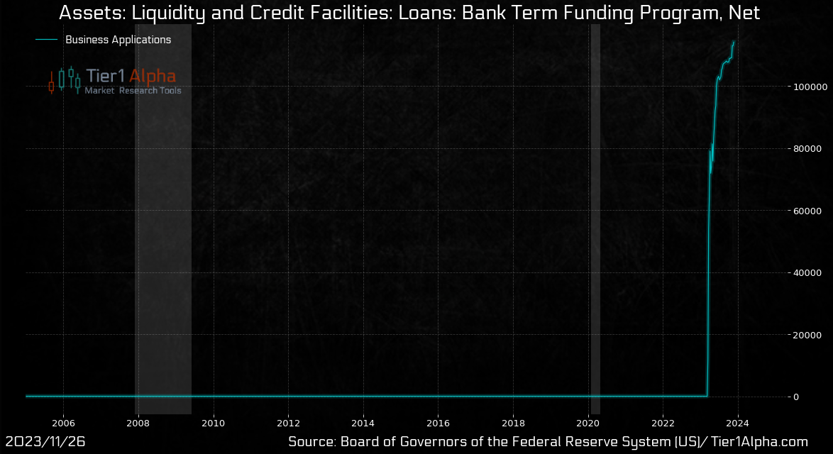 Bank Term Funding Program Stress