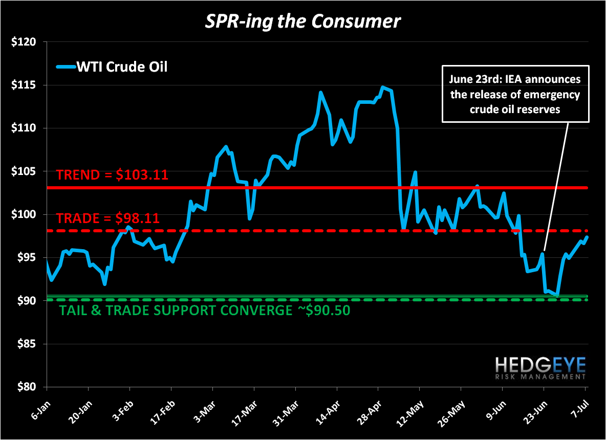 CHART OF THE DAY: SPR-ing the Consumer
