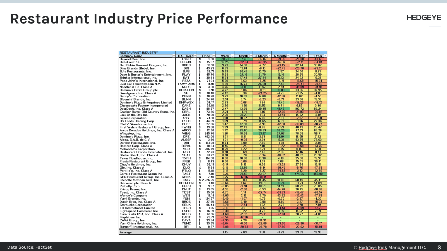 RESTAURANT INSIGHTS | Steak Economics, DPZ Delivering more than Pizza,