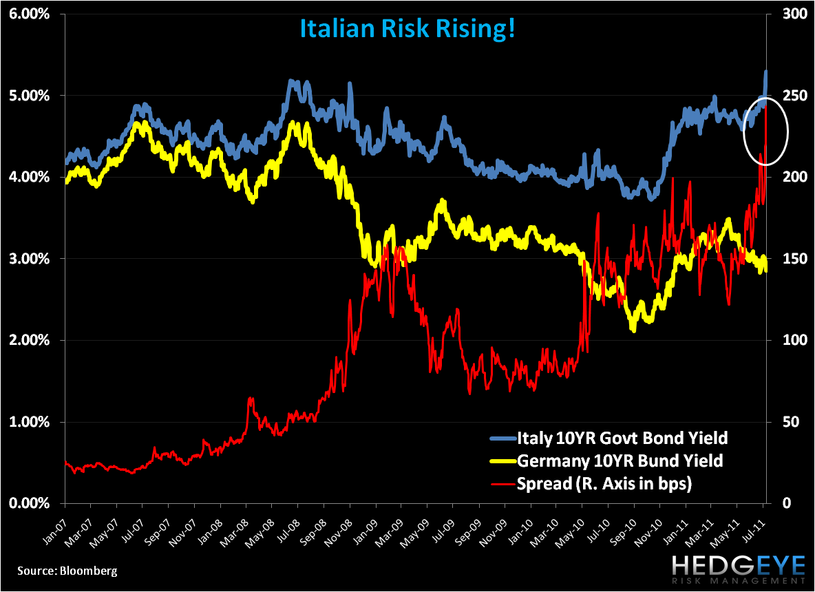Italian Risk Rising!