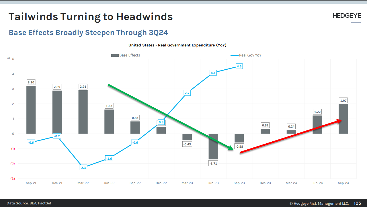 CHART OF THE DAY: 'The Big Biden G' Base Effects Steepen Through Q3 20