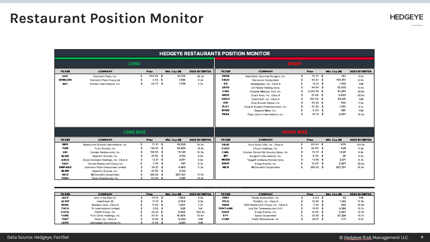 RESTAURANT INSIGHTS | TRANSFORMATION (SHAK), ON THE RISE (DPZ), HI Vs