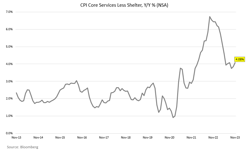 CHART OF THE DAY: One of the Fed's Preferred CPI Measures Accelerates