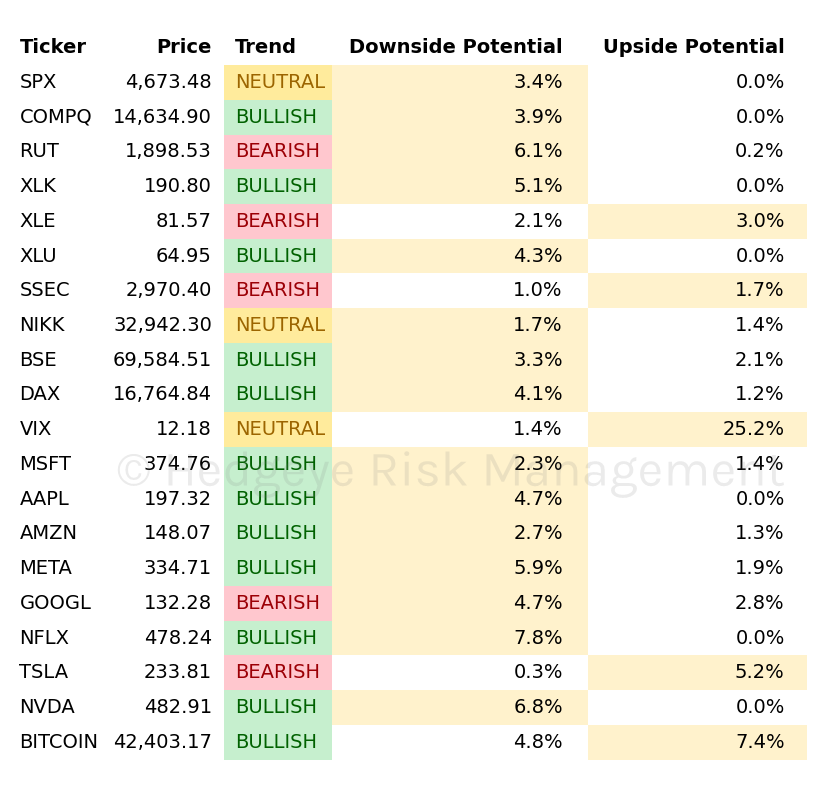 Upside vs. Downside Visualizations (12/13/2023)