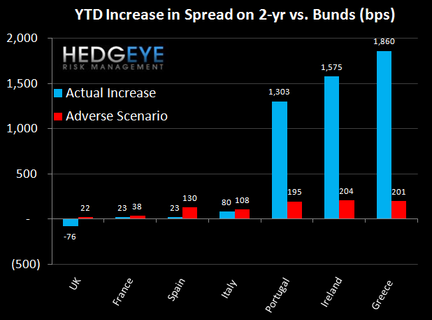 LUNACY: PREVIEWING TOMORROW'S EU STRESS TEST