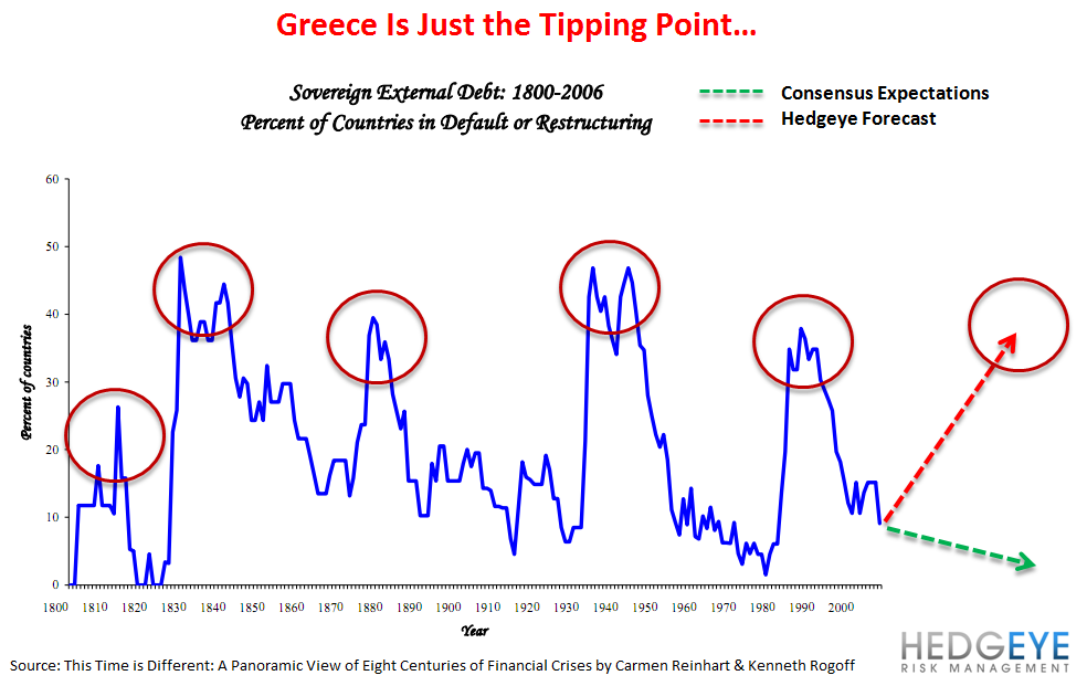 CHART OF THE DAY: Tipping Points