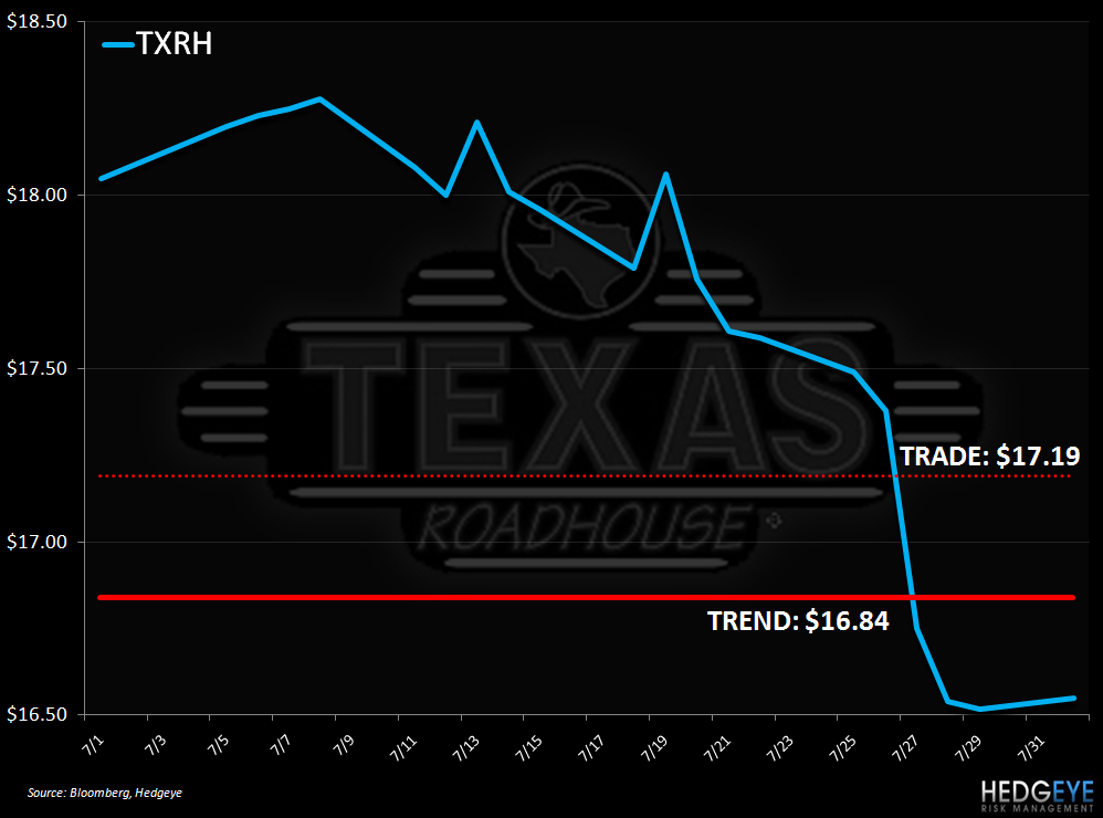 TXRH: LOOKING AHEAD TO EARNINGS AMC