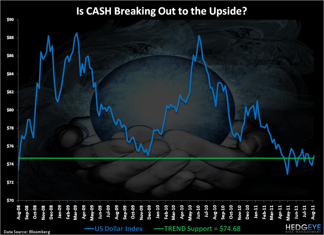CHART OF THE DAY: Anniversary Day