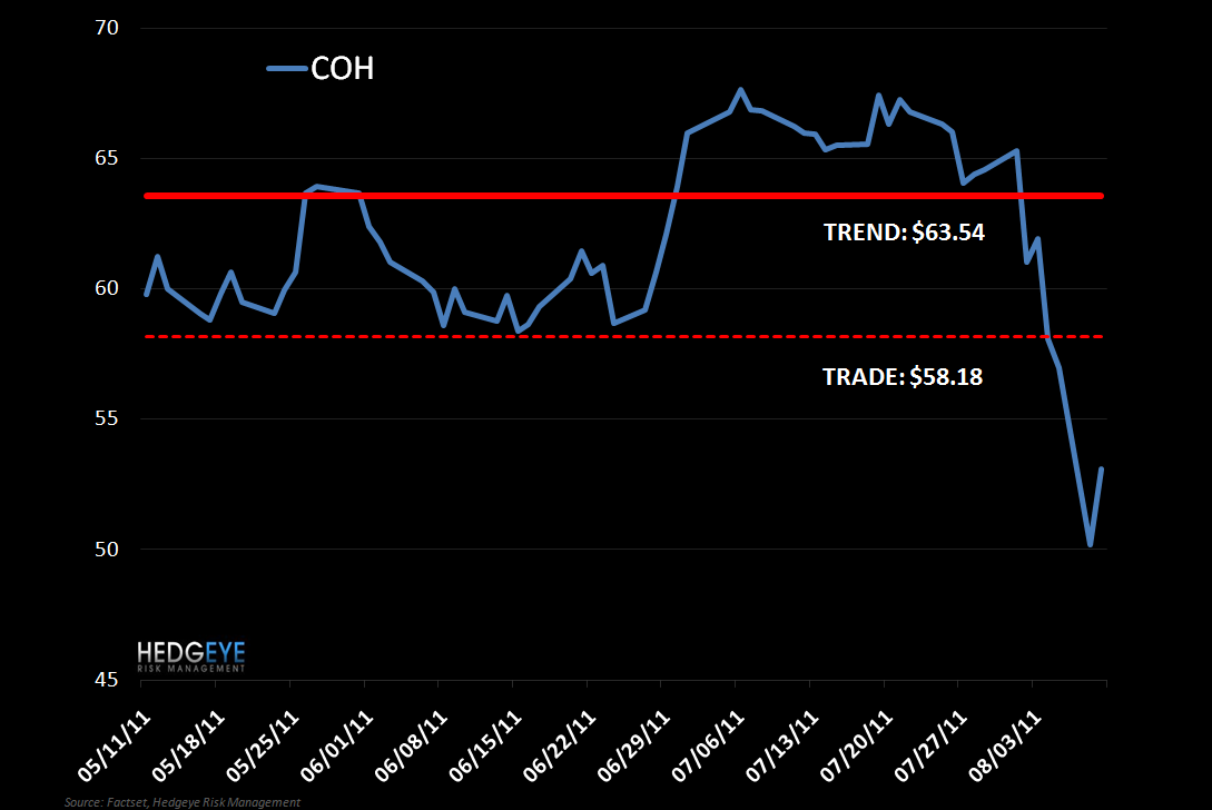 COH: Shorting