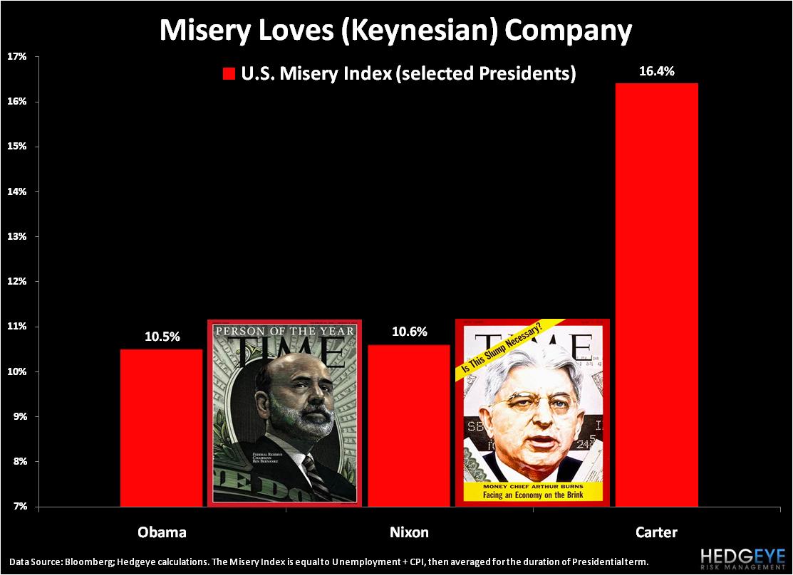 CHART OF THE DAY: Misery's Mistake