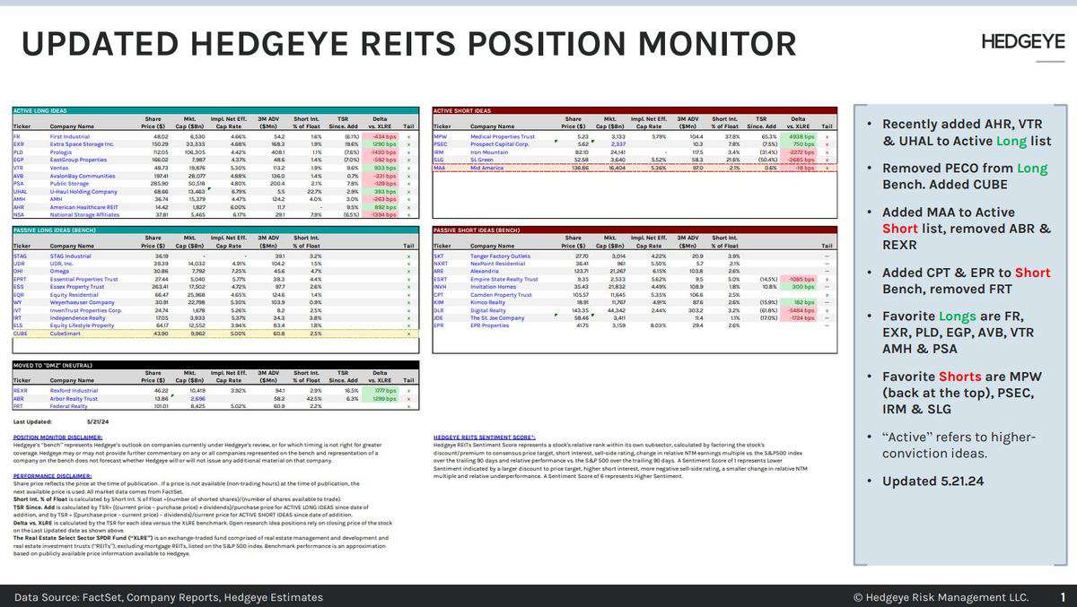 REITS DAILY BRIEF | IRM THOUGHTS + CORRECTION ON ABR | 5.21.24 | (IRM,