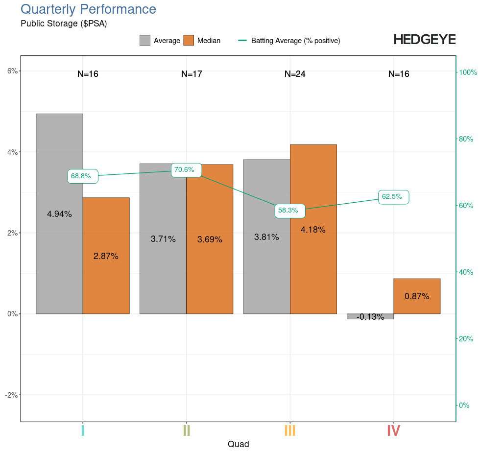 REITS DAILY BRIEF | GIP QUAD BACKTESTS + POSITION MONITOR UPDATE