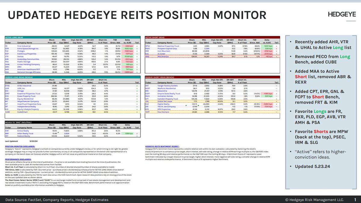REITS DAILY BRIEF | GIP QUAD BACKTESTS + POSITION MONITOR UPDATE