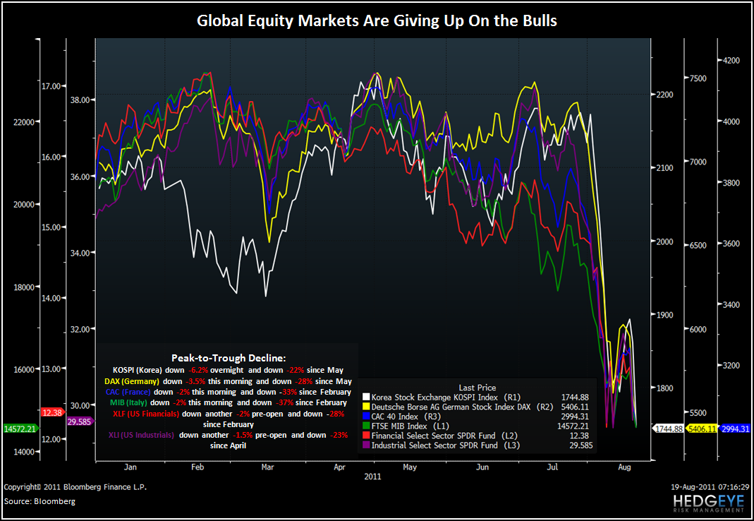 CHART OF THE DAY: Give It Up