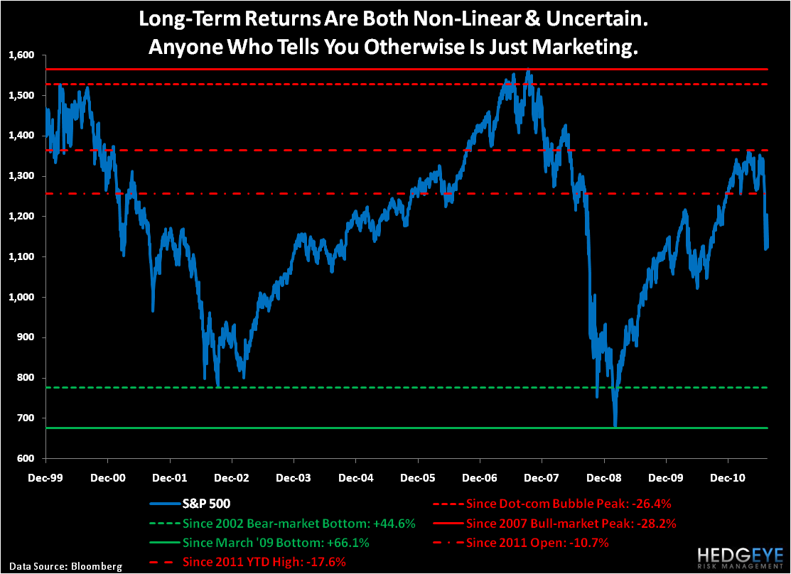 CHART OF THE DAY: Uncertainty and Non-Linearity