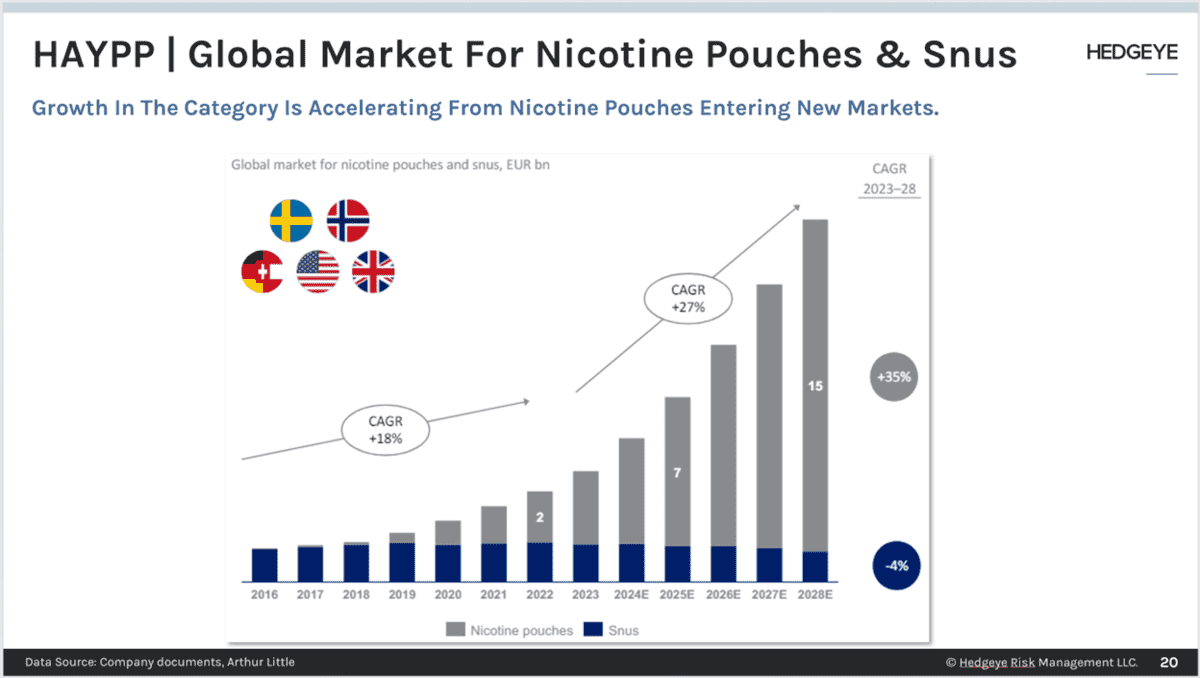 Haypp Group | New Long Idea | Multi-Bag Fire Without the Smoke
