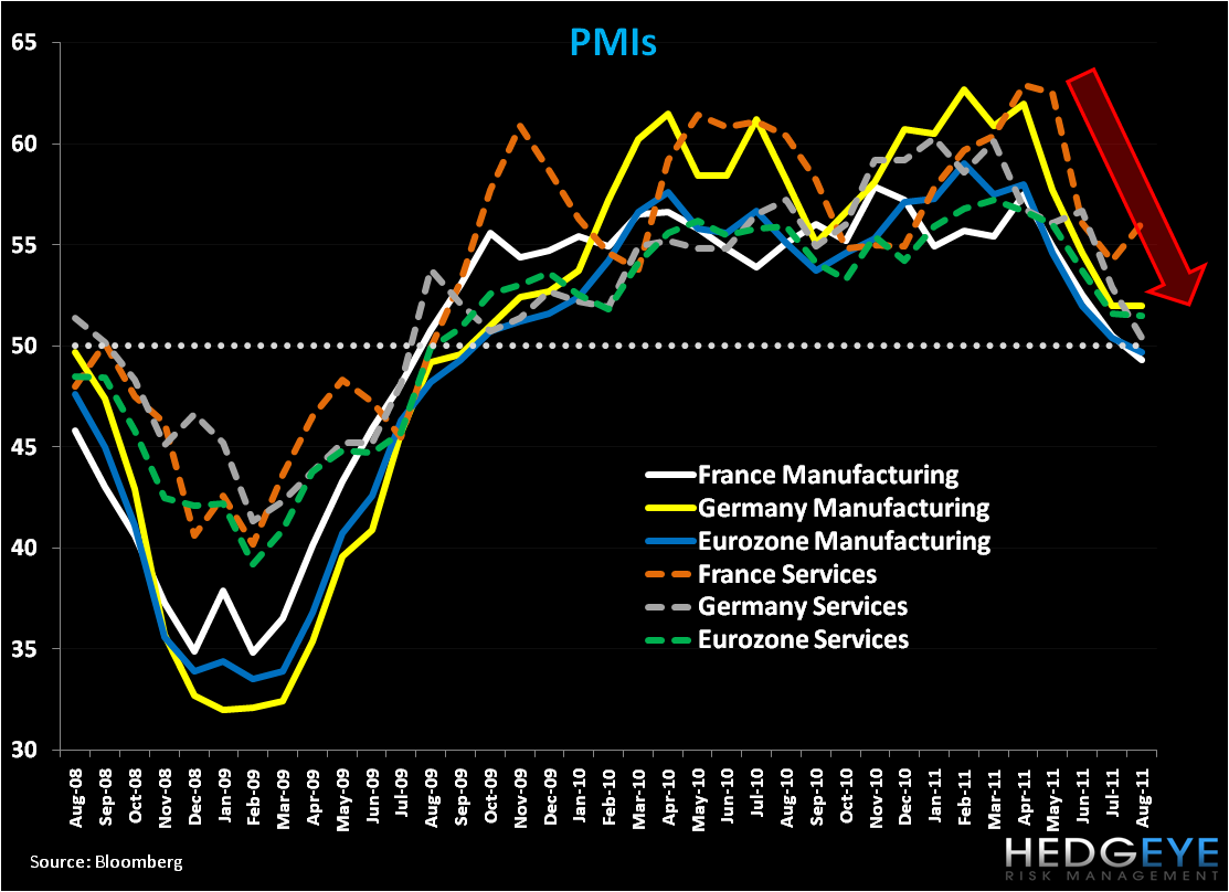 European PMI Hits Sub-50