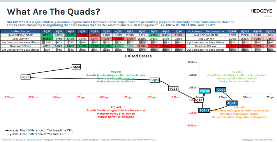 Crypto Quad Playbook & Backtest
