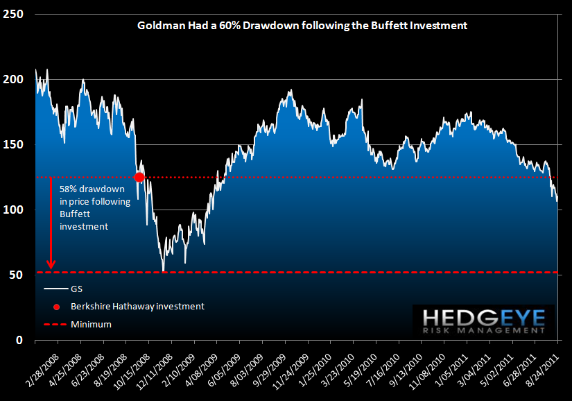 BAC: HOW DOES BUFFET CHANGE THE GAME?