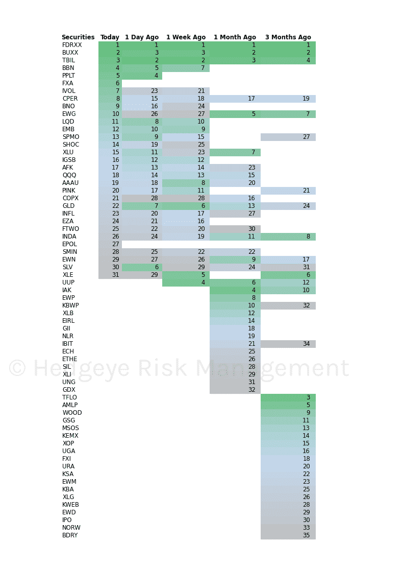 Portfolio Solutions: Daily ETF Re-Rank (7/16/2024) | Top Movers: EWG,